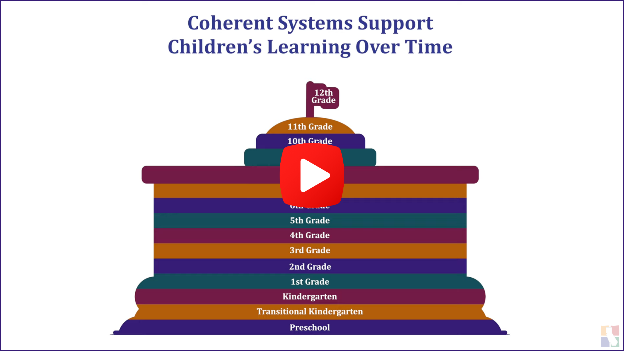 Reaping the Benefits of TK - California Education Partners